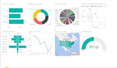 different types of charts in power bi and their uses