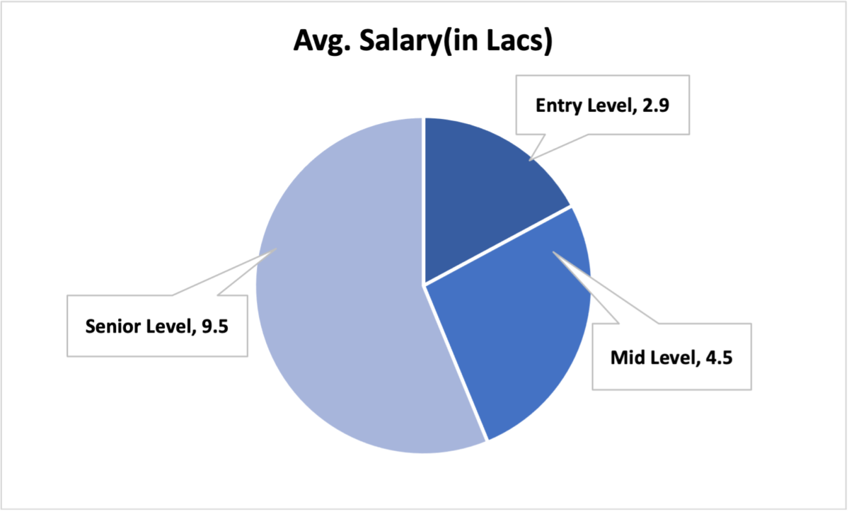 How to Become a Data Analyst in 2025 ? | Career | Salary | Jobs