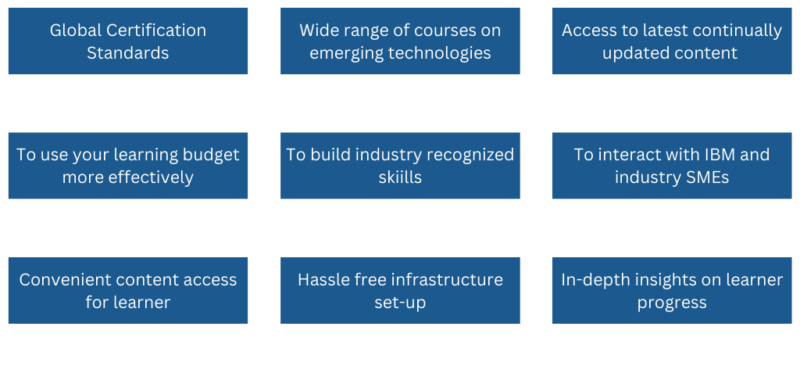UpskillwithIBM - Best Institute for Data Analytics & Data Science Courses