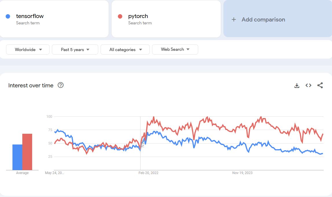 Top Python Libraries for Data Analytics in 2025 - Best Institute for ...